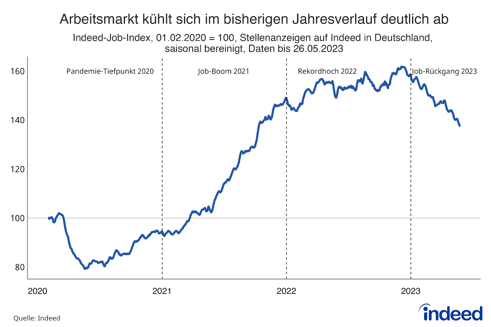 Arbeitsmarkt stabil, trotz Abkühlung der Arbeitskräftenachfrage im bisherigen Jahresverlauf ...