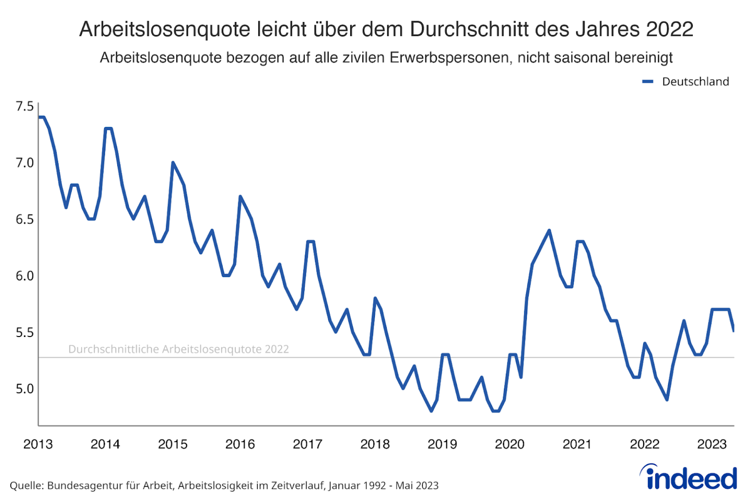 Arbeitsmarkt stabil, trotz Abkühlung der Arbeitskräftenachfrage im bisherigen Jahresverlauf ...