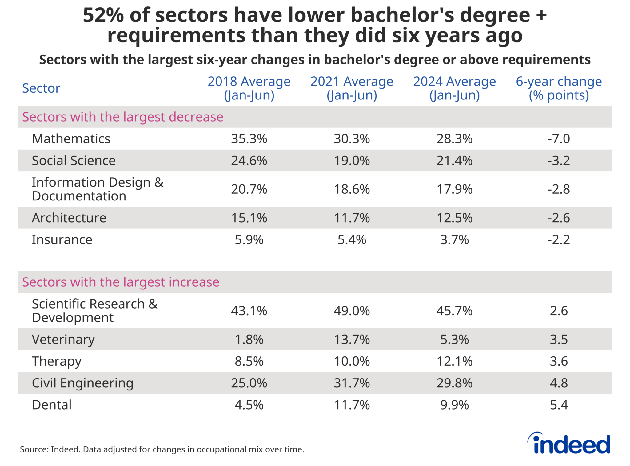 A Degree of Skill: Why UK Job Postings Don’t Often Mention a Formal ...