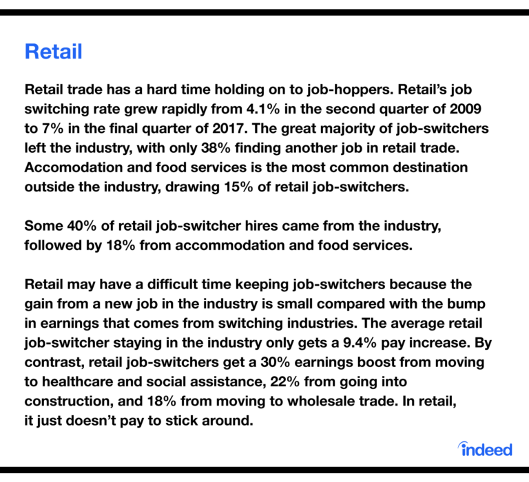The State of Job Switching and Hiring - Indeed Hiring Lab