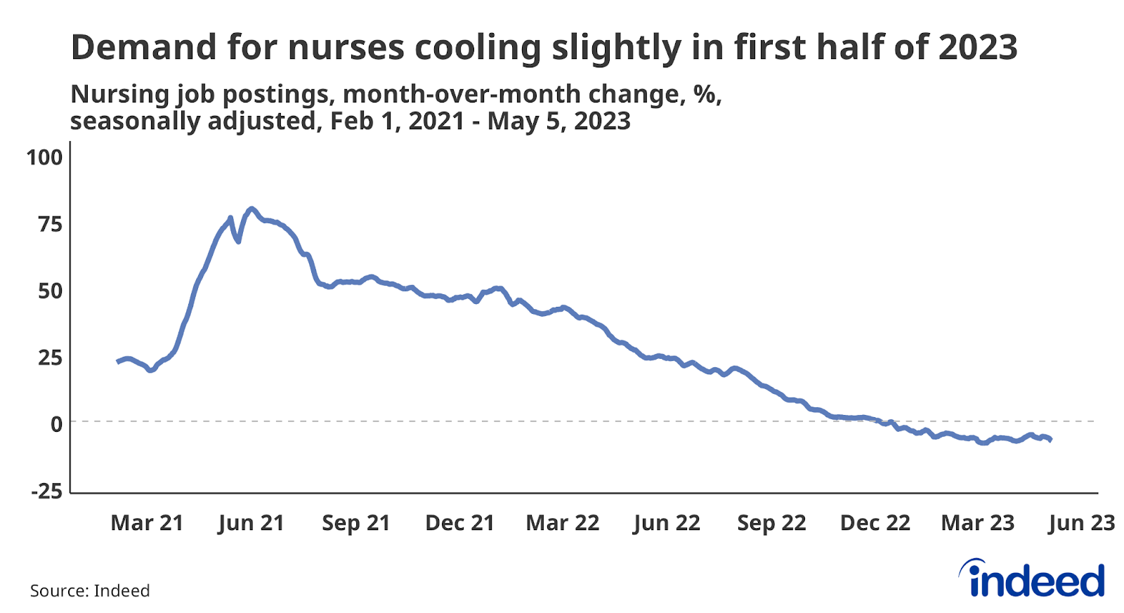 Nursing Job Market Remains Competitive, Even as Demand Cools Slightly ...