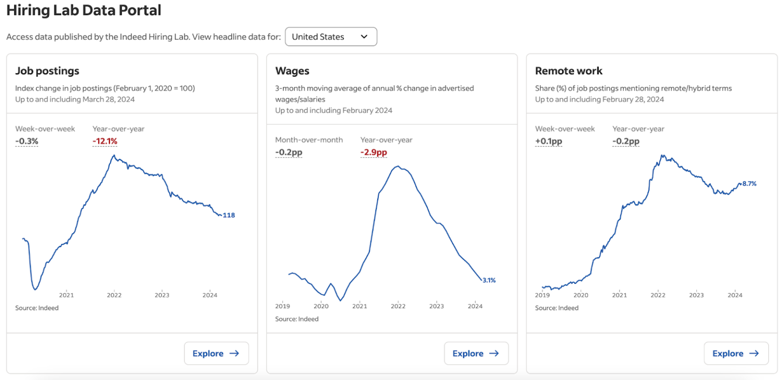 Introducing Hiring Lab’s New Data Portal: Delivering Faster, Better ...