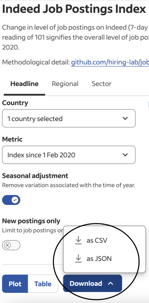 Introducing Hiring Lab’s New Data Portal: Delivering Faster, Better ...