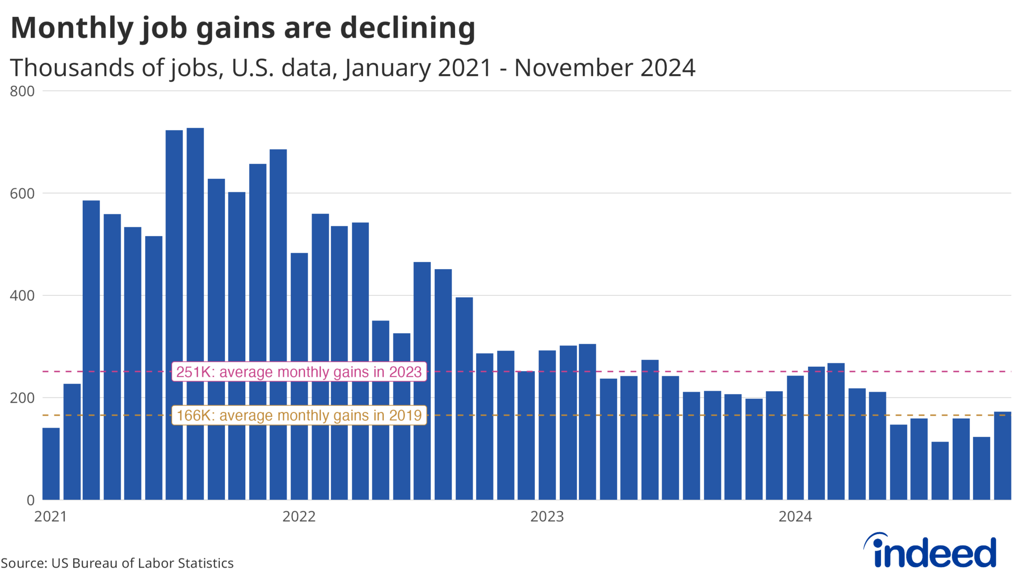 Indeed’s 2025 US Jobs & Hiring Trends Report: What To Expect When You’re Expecting a Soft ...