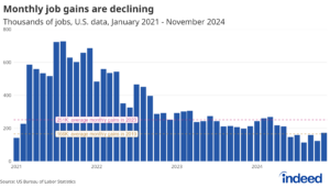 Indeed’s 2025 US Jobs & Hiring Trends Report: What To Expect When You ...